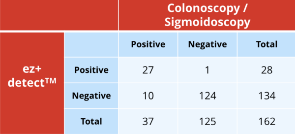 Ez Detect™ Colon Disease Test Una Health